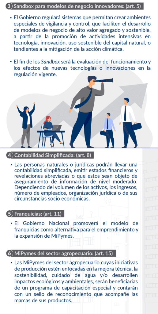 Algunas novedades de la Ley de Emprendimiento - OlarteMoure
