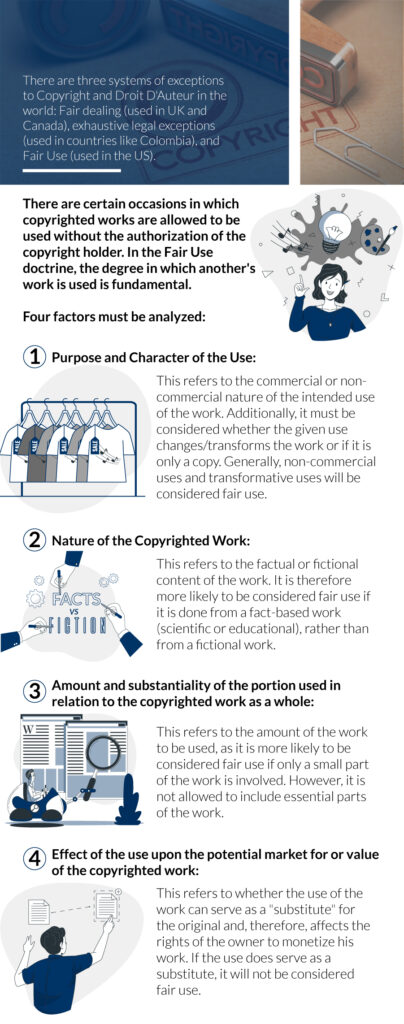 Everything you need to know about Fair Use - OlarteMoure